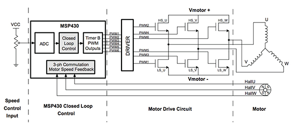 How to Power and Control Brushless DC Motors | DigiKey